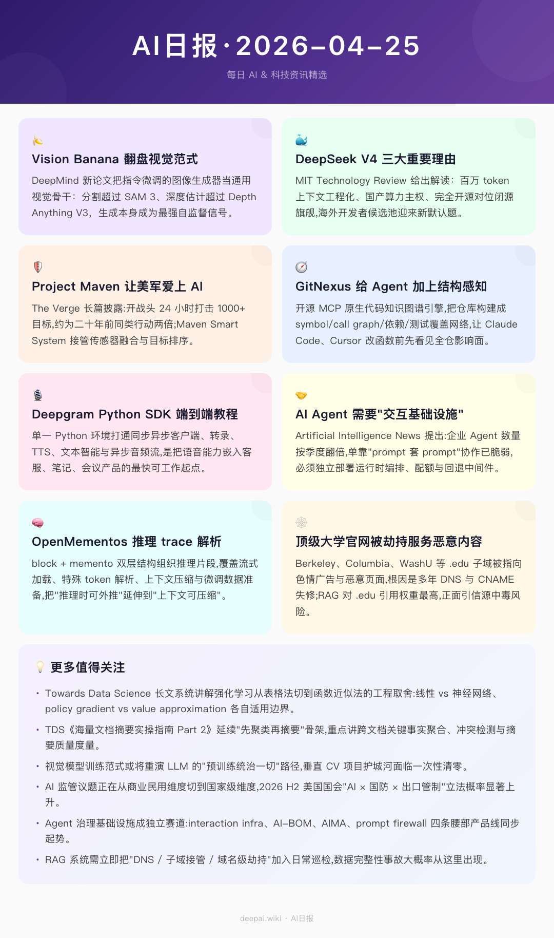 AI日报·2026-04-25 | 青岩码农兜底日记