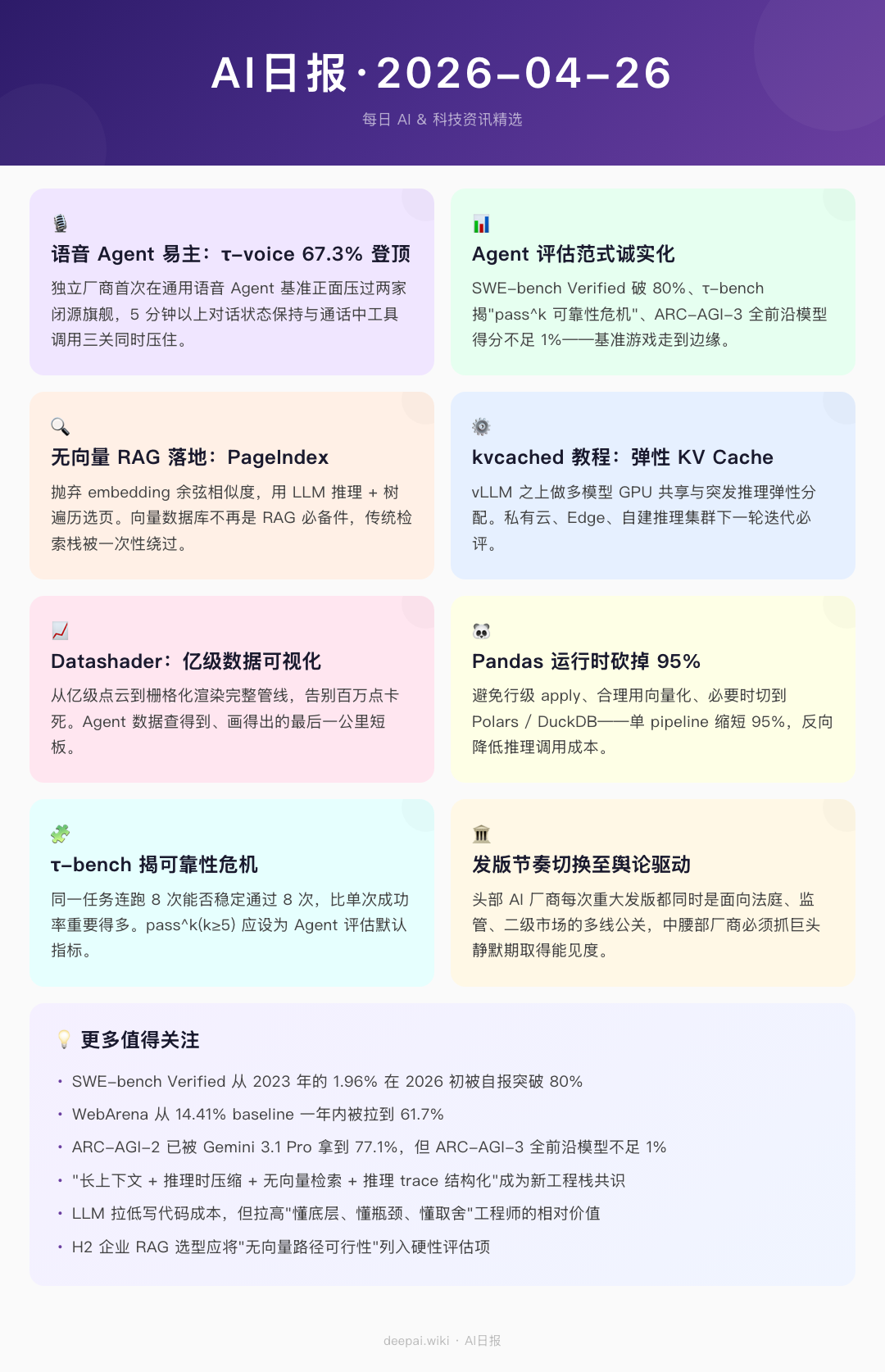 AI日报·2026-04-26 | 青岩码农兜底日记